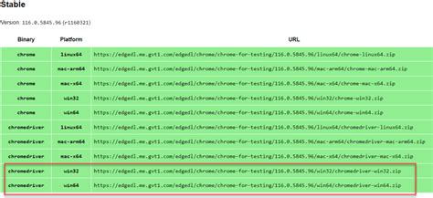 Update Chromedriver Secara Manual Jika Error Selenium “session Not Created” E Auditors Manual
