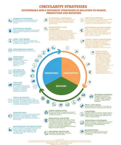 Alden Ray Ejorango Mscib Cip On Linkedin Sustainability Innovation