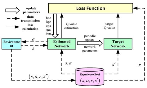 reactive power optimization method of power network based on deep