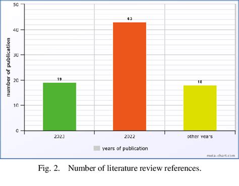 figure 2 from pm2 5 estimation using machine learning models and