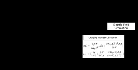 Physical And Electrical Filter Simulation Flow Download Scientific Diagram