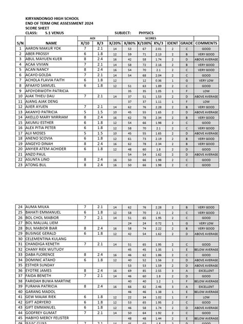 S1 Venus Eot I Assessment Pdf