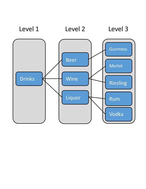 Nested Button Layout Example KORONA POS Support Manual