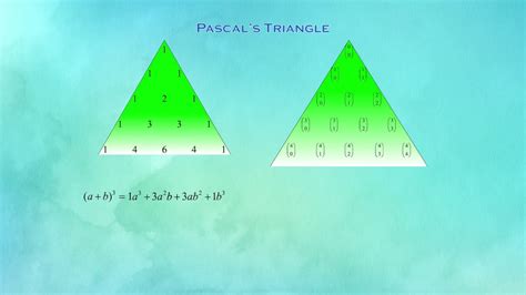 mastering permutations combinations and binomial multinomial theorem