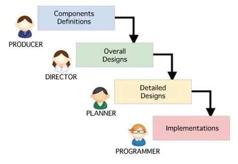 Kerberos A Simple Python Simulation Of Network Authentication By Jeffrey Lee Medium