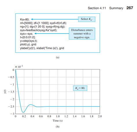 Solved How Can I Make This Code Output The Figure Shown Chegg