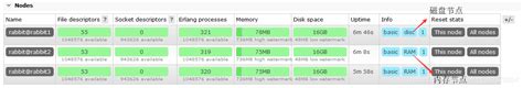 Rabbitmq详解（四）：rabbitmq集群默认模式、使用docker搭建rabbitmq集群、镜像队列rabbitmq默认的集群队列是