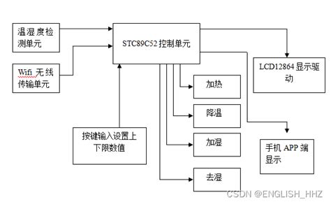 73、基于51单片机温湿度光照检测控制esp8266无线wifi App远程监测报警程序原理图pcb源文件参考论文开题报告元器件清单等