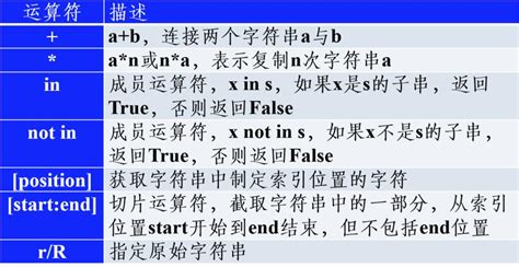 Python基础语法常量变量内置函数运算符与表达式 灰信网软件开发博客聚合