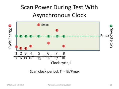 ppt pre computed asynchronous scan invited talk powerpoint