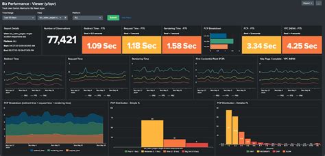 Boosting User Conversion With Ux Performance Wins