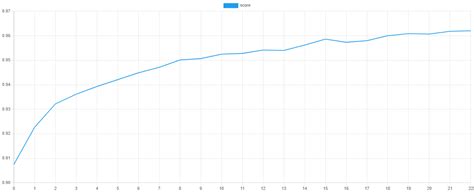 GitHub RubixML MNIST Handwritten Digit Recognizer Using A Feed Forward Neural Network And The