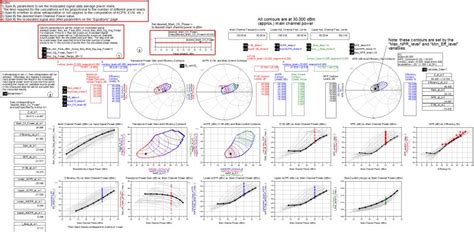 More Enhancements To Keysight Ads Noise Power Ratio Simulation… Andy