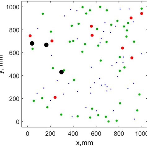Typical Spatial Pattern Formed By The Population At Intermediate Stage Download Scientific