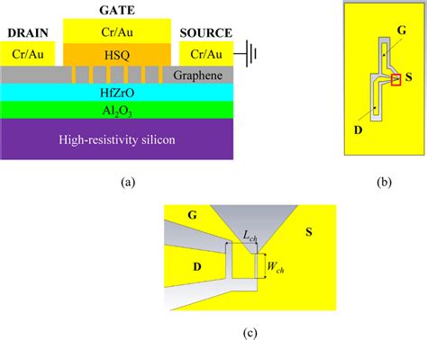 A Cross Section And B Top View Of The Graphene Based Fefet C Download Scientific Diagram