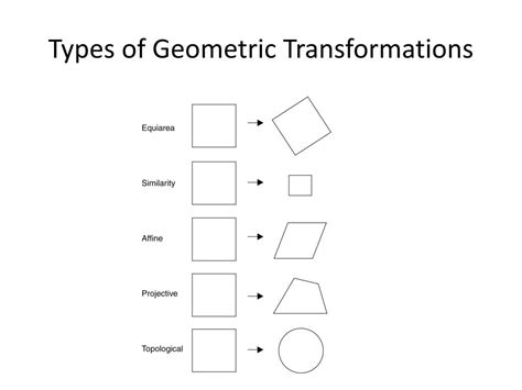 Ppt Applied Cartography And Introduction To Gis Geog 2017 El Powerpoint Presentation Id1874126