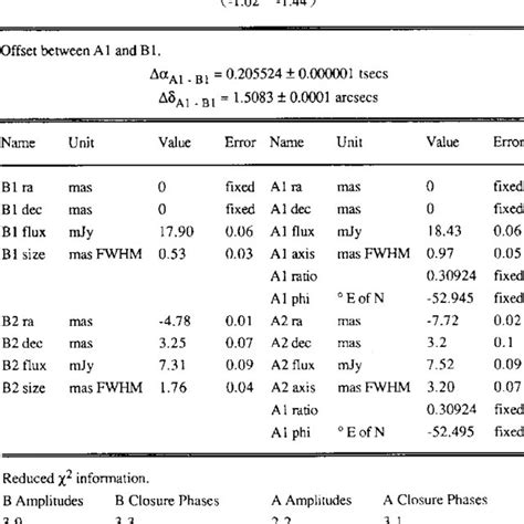 Map Source Parameters First Epoch 1984 June 1 Download Scientific Diagram