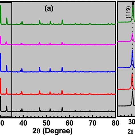 Schematic Crystal Structural Diagram Performed Through The Vesta Download Scientific Diagram