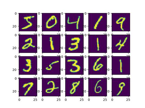 Numpyでニューラルネットワークを実装してみる 文字認識編 Deepage