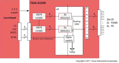 TIDA Broken Wire Detection Using An Optical Switch Reference Design TI Com