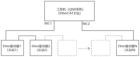 High Real Time Control System Of Robot Single Leg Based On Ethercat