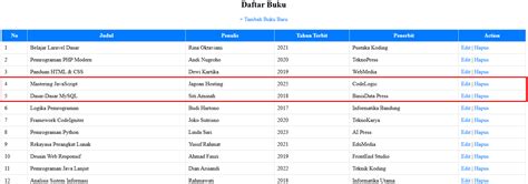 tutorial hapus data dengan fitur crud di laravel knowledge base