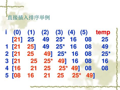 排序查找 概述 插入排序 交换排序 选择排序 归并排序 主讲：朱佳 博士 Ppt Download