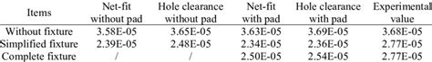 comparison of test results and finite element analysis results unit