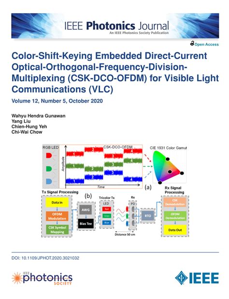 Pdf Color Shift Keying Embedded Direct Current Optical Orthogonal Frequency Division