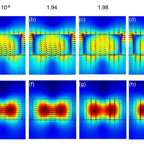 Schematic And Simulation Results Of The Nonlinear Tunable Metasurface Download Scientific