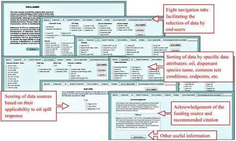 Dtox A Worldwide Quantitative Database Of The Toxicity Of Dispersants