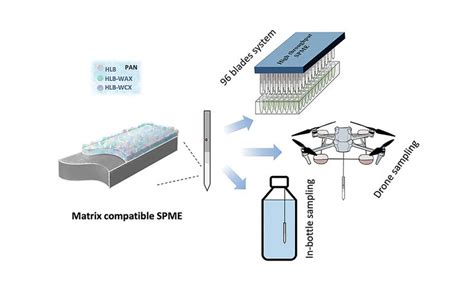 Spme Device A Mixed Coating Device Solid Phase Microextraction Pawliszyns Group Posted On
