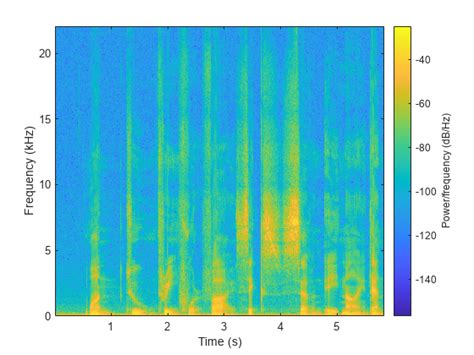 detectspeech detect boundaries of speech in audio signal matlab