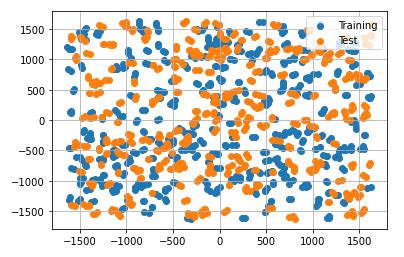 Training On Multiple Graphs Issue Pyg Team Pytorch Geometric GitHub