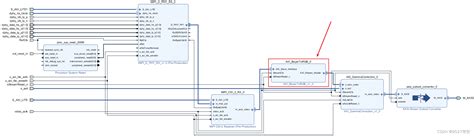 Xilinx系列fpga纯vhdl代码解码mipi视频，基于ov5640摄像头实现，提供3套工程源码和技术支持zynq7020 Csdn博客