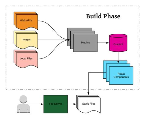 Consider The Following Diagram