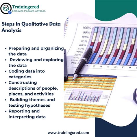 trainingcred institute on linkedin qualitativedata