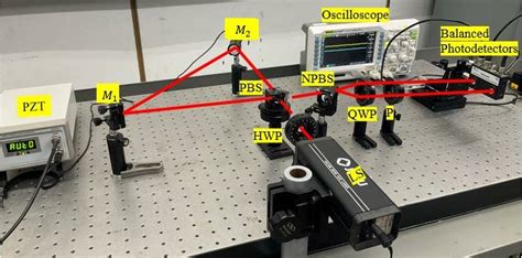 The Experimental Setup Of The Proposed Modified Sagnac Interferometer Download Scientific Diagram