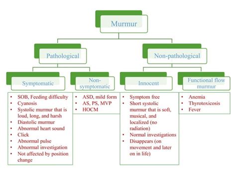 Approach To Murmur In Paediatrics Pptx