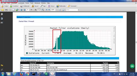 Packet Filtering Violations Question Management Networking Logging And Reporting UTM