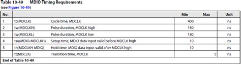 66ak2h14 Mdio Timing Requirements Processors Forum Processors Ti