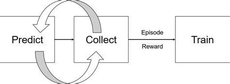 Fundamentals Of Reinforcement Learning Automating Pong With A Policy