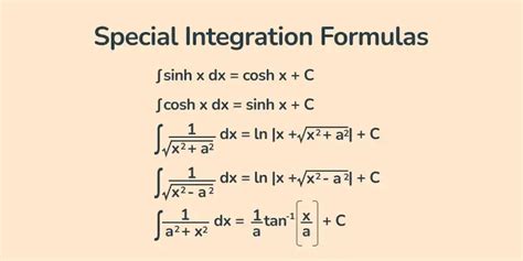 Integral Formula Sheet