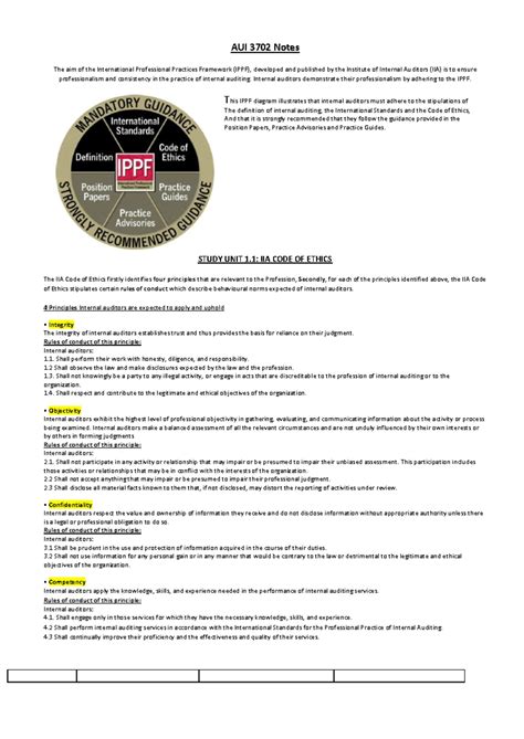 Aui3703 Summary Notes Topic 1 International Standards For The