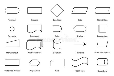 Basic Line Flowchart Symbol With Meanings To Create The Flowchart Stock