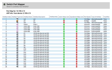 4 Best Switch Port Mappers Dnsstuff