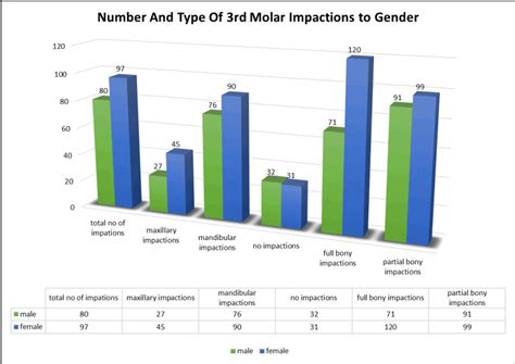 3rd Molar Variations Via Radiograph