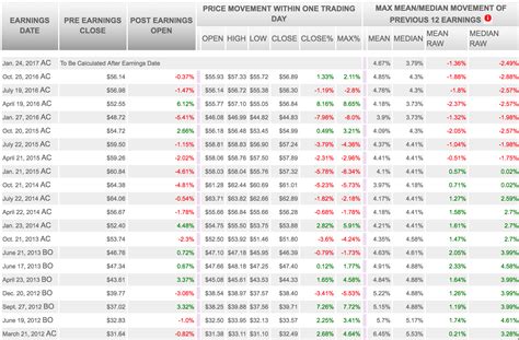Posting Some Earnings Data Feel Free To Request Others And I Ll Try And Update Discover DFS