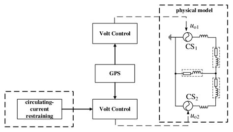 Control Block Diagram Of Parallel Power Supply System With Circulating
