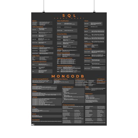 Sql And Mongodb Cheat Sheet Poster Essential Commands For Programmers